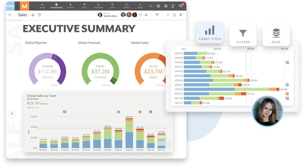 13 Analytics Dashboard Platforms For Digital Marketing: A Comprehensive ...